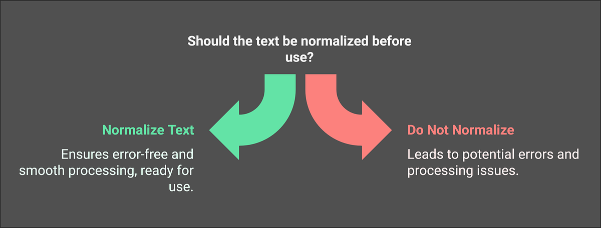 GEN-AI -”Normalization Rule Book” | by Rahul Juneja | Medium