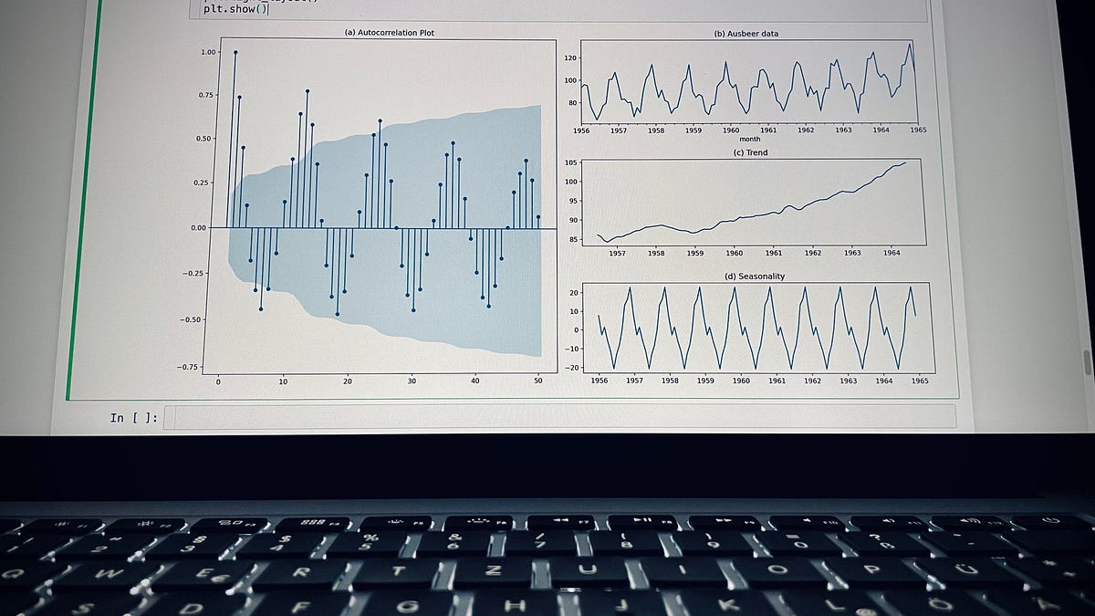 Your guide to the basics of Time Series Modeling | TDS Archive