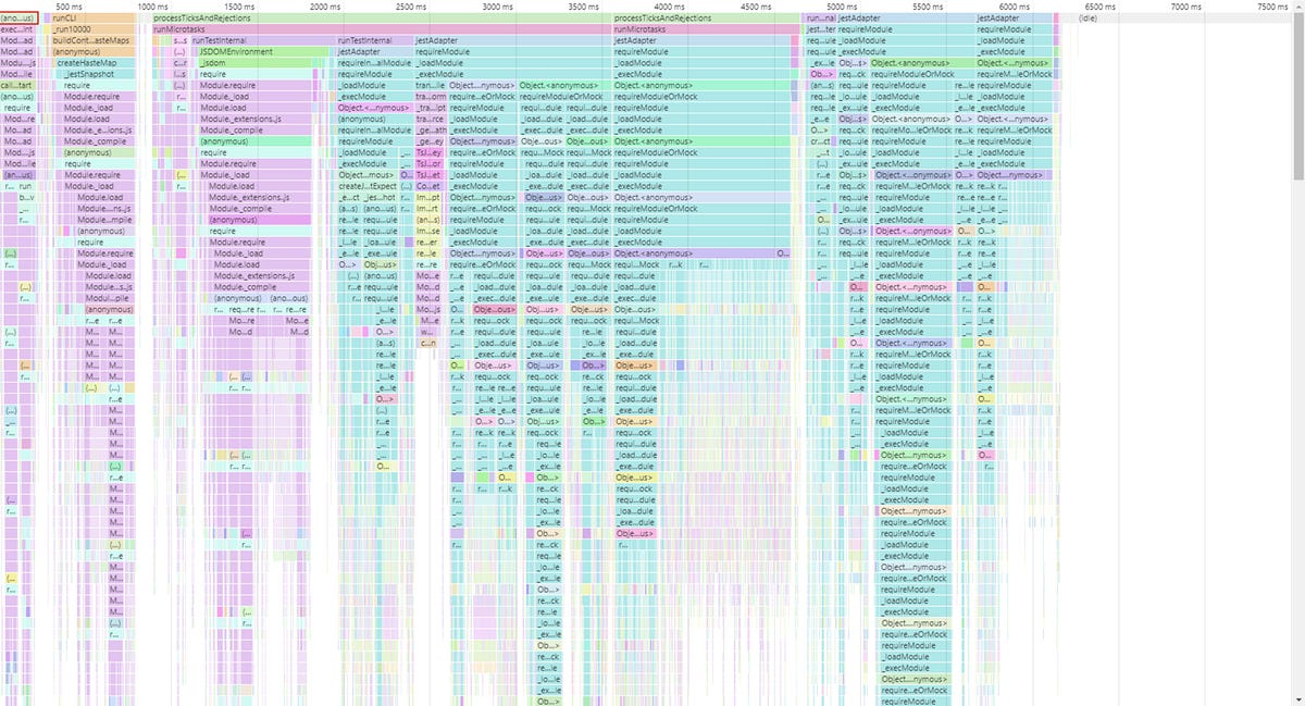 Why Is My Jest Test Suite So Slow? | by Steven Lemon | Bits and Pieces