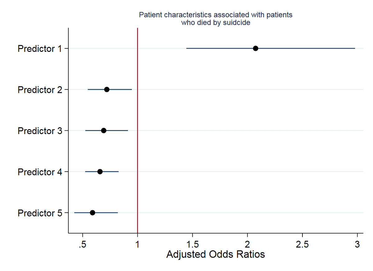 Forest plot of a single study in Stata - Lana Bojanić - Medium