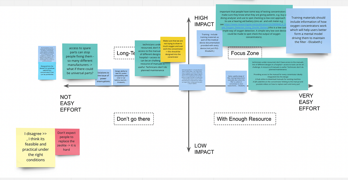 The Oxygen CoLab Meet up on Growth, Impact and Value | by Team Brink ...