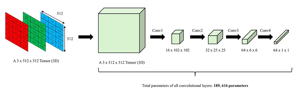 FDPNP7: Inside the Convolution. Preface: I want to initiate a… | by ...