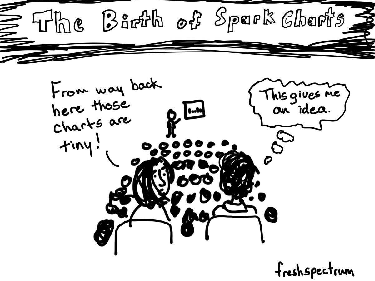 The true story behind sparklines. Or for the actual story behind… | by ...