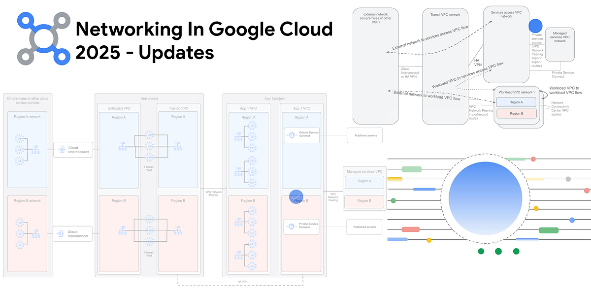Networking in Google Cloud — Monthly catch up -’2025 edition (monthly ...