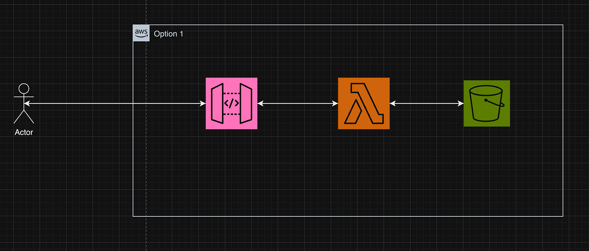 How I Queried Millions of Rows in Under a Second with AWS Lambda and DuckDB | by Anthony ...