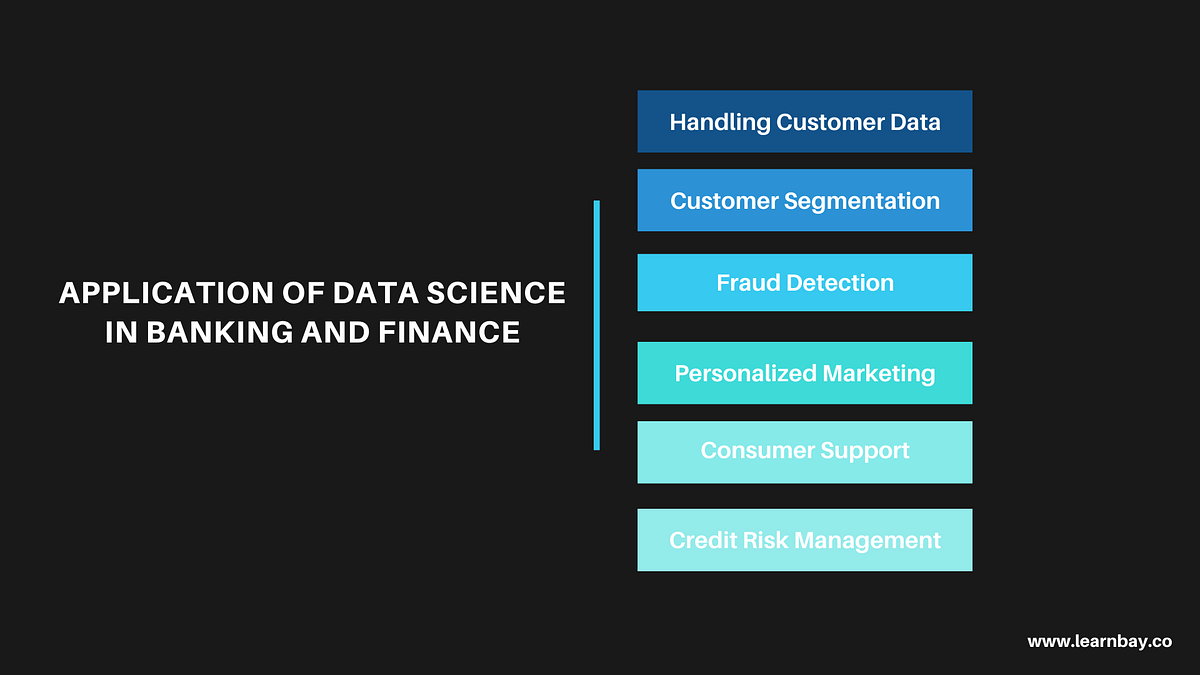 Applications of Data Science in Banking and Finance | by Learnbay Data science | Learnbay_data ...