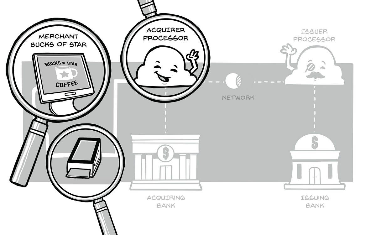 How-to guide to accepting credit cards | Medium