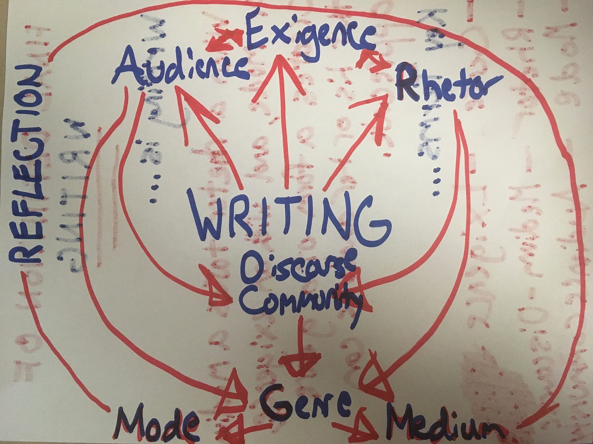 Project 4 Final Draft. Project 4 Final draft. Enjoy | by Madeline ...