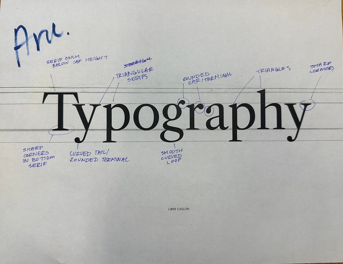 Communication Mini: Project 2 — Typesetting | by Arunima Das | Nov, 2024 | Medium
