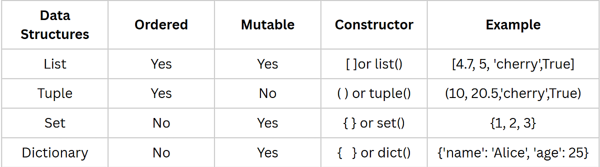 From Confusion to Clarity: My Journey Through Python’s Most Powerful ...