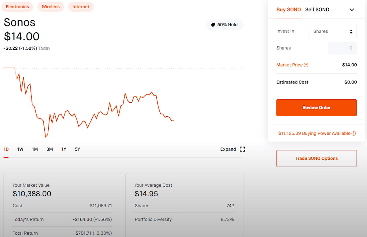 The Biggest Concern for Sonos (SONO) Stock Heading into Q4 | by @The ...