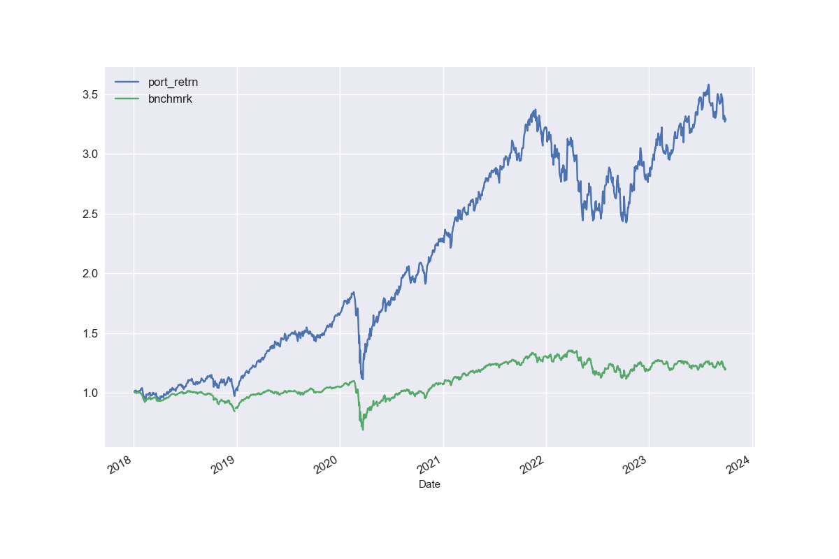 Simple Portfolio Strategy using the 10 Largest Capitalized Stocks in ...
