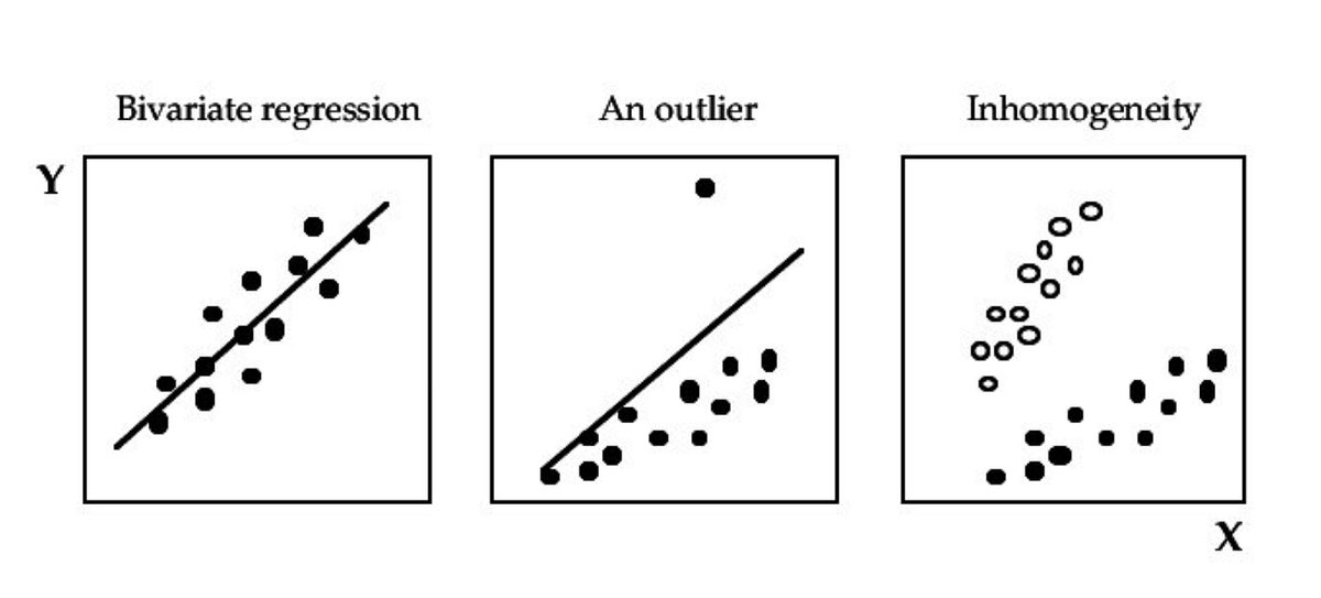 Exploring Bivariate Numerical Data: Unraveling Relationships through Statistical Analysis | by ...