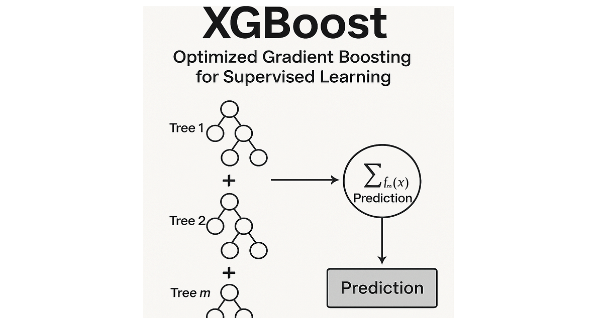 XGBoost: Optimized Gradient Boosting for Supervised Learning | by S. Moazeni, PhD | Jul, 2025 ...
