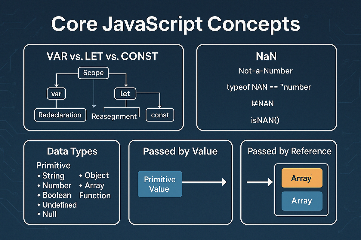 Crack JavaScript Interviews: Essential JavaScript Concepts Every Developer Should Know Before ...