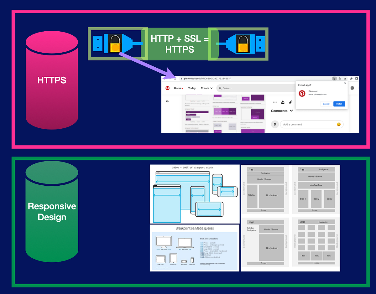 Project Fugu and Progressive Web App — Pillars 3 and 4 | by Deepa Subramanian | JavaScript in ...