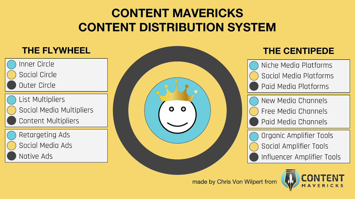 This Content Distribution System Gets More Traffic Than Yours (And I ...