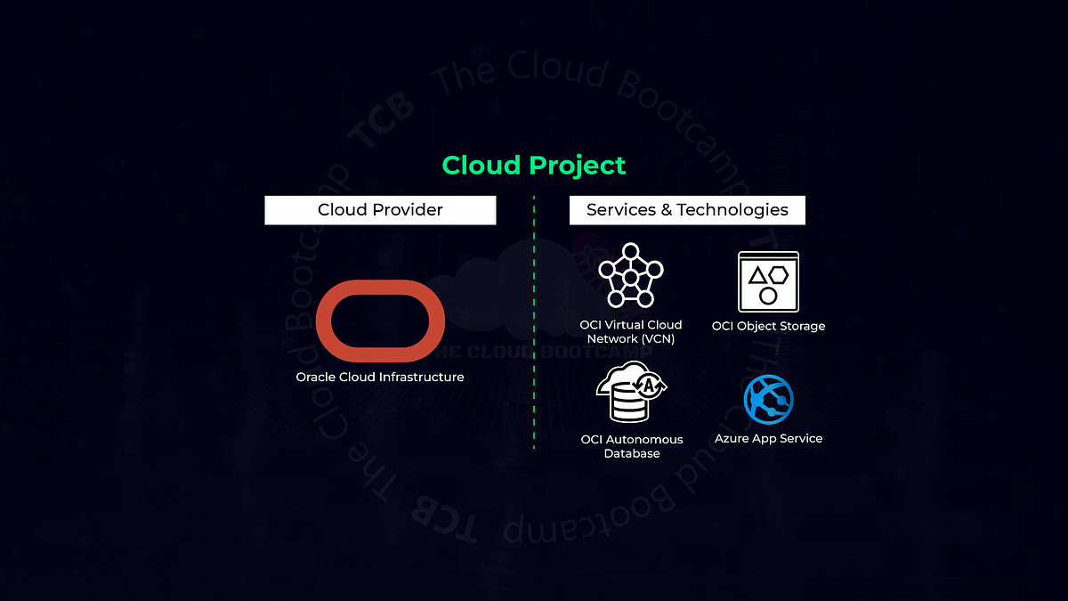 Migrating a HR Management System from On-Premise Oracle Database to a Multi-Cloud Environment ...