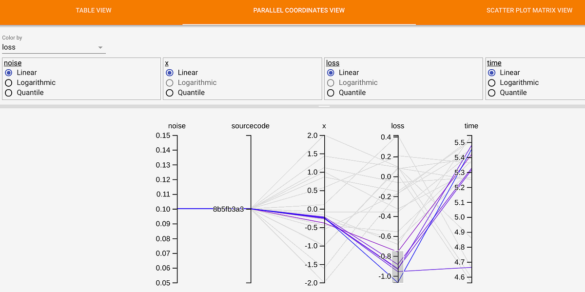 Reproducible Experiments with Jupyter Notebooks and Guild AI | by ...