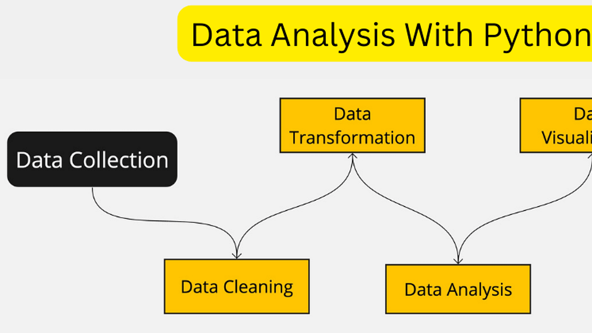 Preliminary Analysis of Titanic Passenger Data: Insights and ...