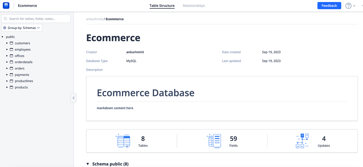 Database Documentation via DBDocs | by Ankur Parashar | fieldcircle | Medium