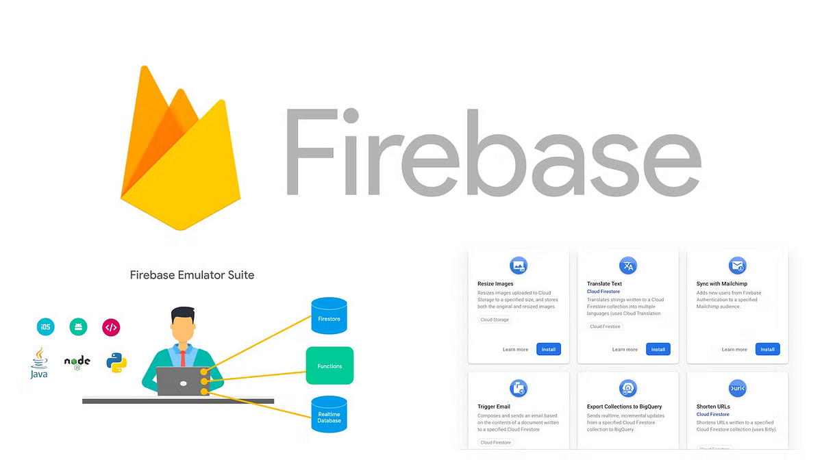 How to use firebase consol to develop apps!! - Anikevgregory - Medium