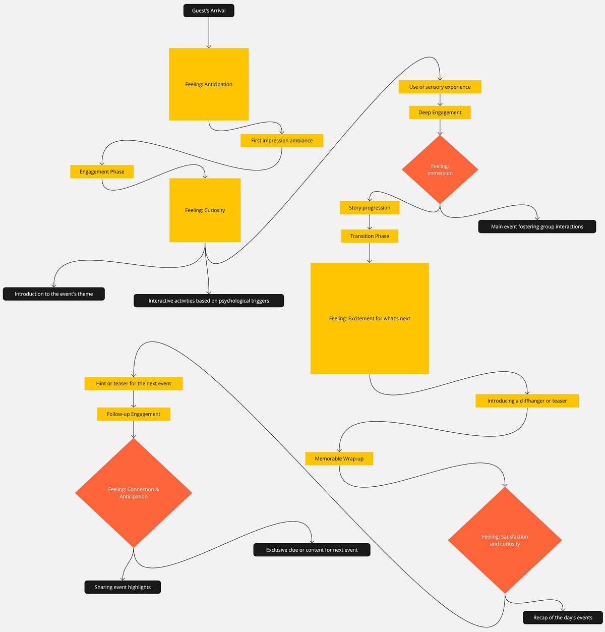 The Psychology of Event Planning: Leveraging Behavioral Insights for a ...