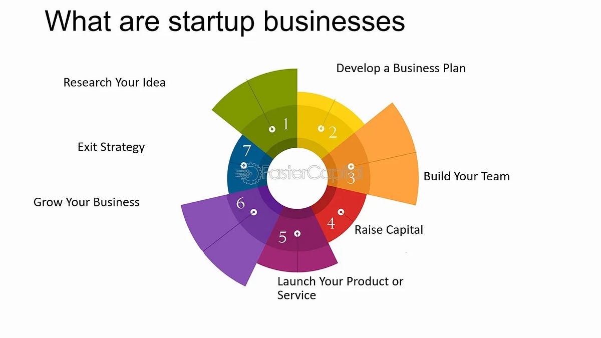 A Step By Step Guide On How Startups Can Drive Traffic And Earn More ...