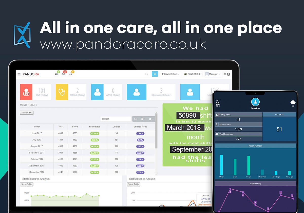 3 Challenges of implementing technology in care | by Pandora Care | Medium