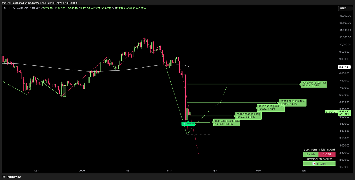 Price Forecasting with Statistical Edge: How Top Traders Use ...