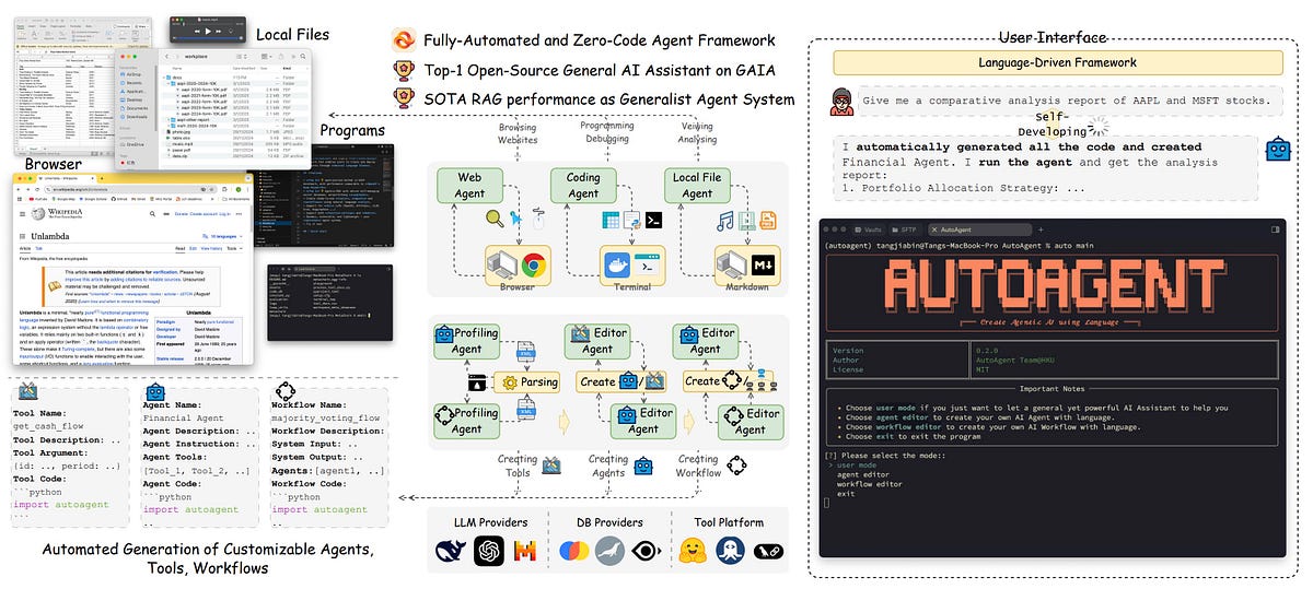 Autoagent Fully Automated And Zero Code Llm Agent Framework By Arxiv In Depth Analysis Gopenai