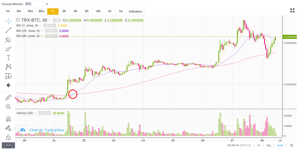 In 7 steps to your own trading bot | by Stephan A | Medium