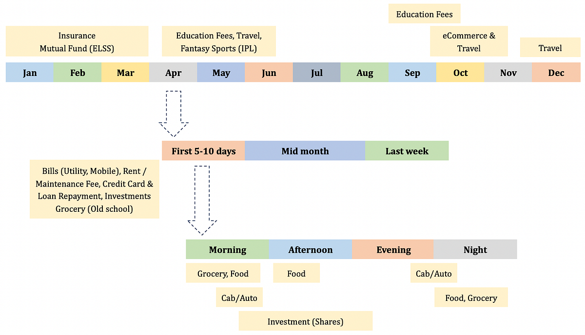 92. Payment Patterns. I haven’t written anything here since… | by ...