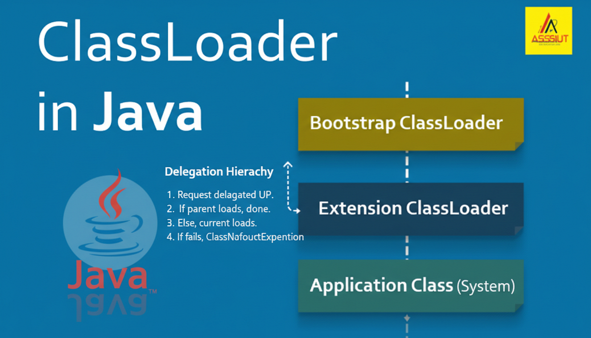 What is Class Loader in Java? Types of Class Loaders | by Aswinarya ...