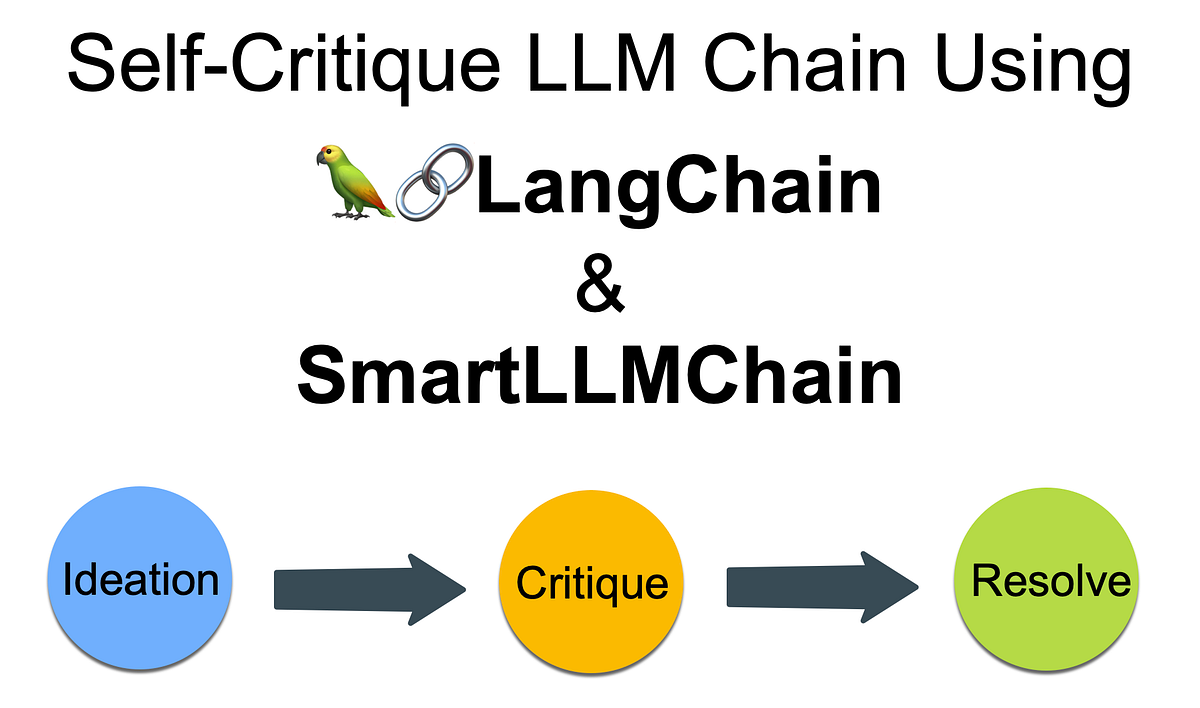 Self-Critique LLM Chain Using LangChain & SmartLLMChain | by Cobus Greyling | Medium