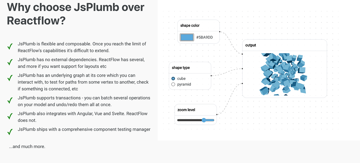 Exploring ReactFlow Alternatives: Why JsPlumb is a Game-Changer for React Developers | by ...