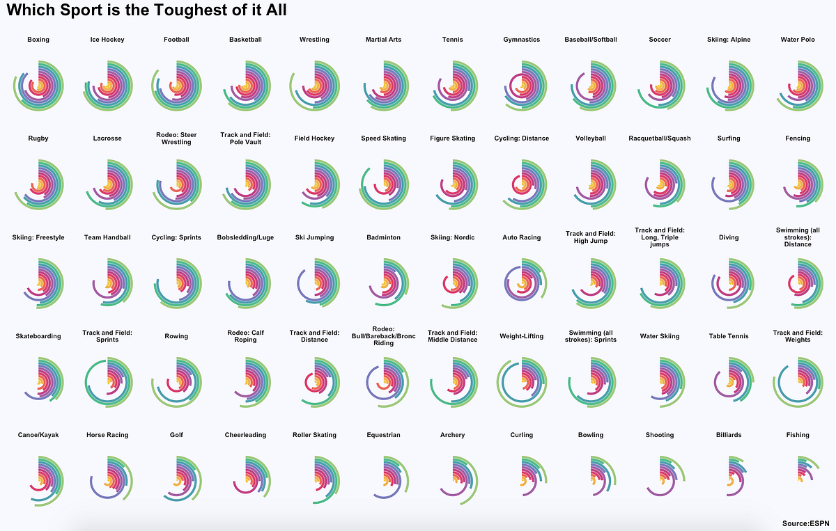 Which Sport is the Toughest of Them All | by Hannah Yan Han | Medium