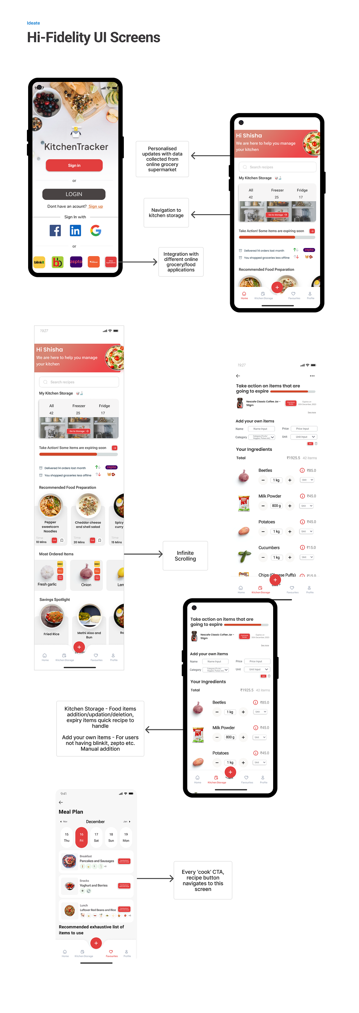 Smart Kitchen Tracking: Simplifying Cooking and Food Waste Reduction ...