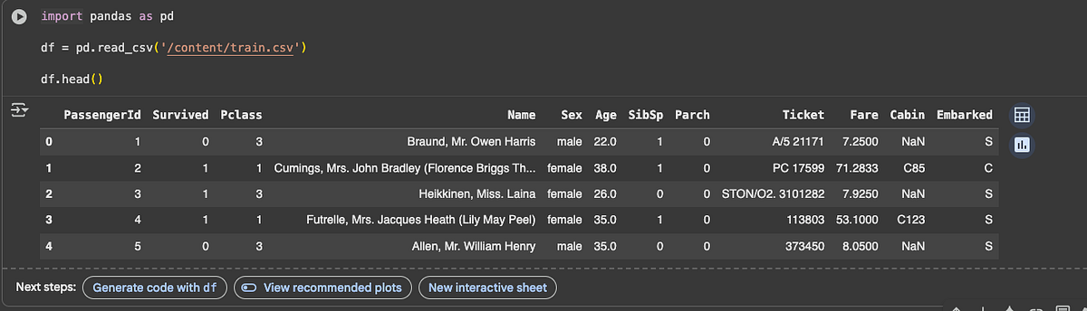 Predicting Titanic Survival. A step-by-step machine learning journey ...