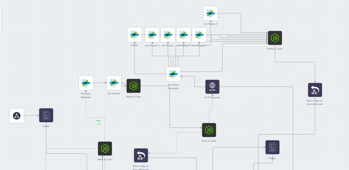 Read your Cisco Spark Messages via Amazon Alexa and an Echo Dot | by ...