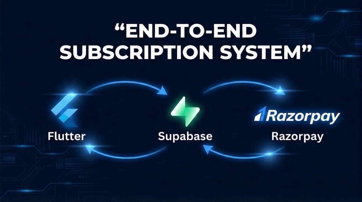 How to Implement Razorpay Subscriptions in Flutter with Supabase Edge ...