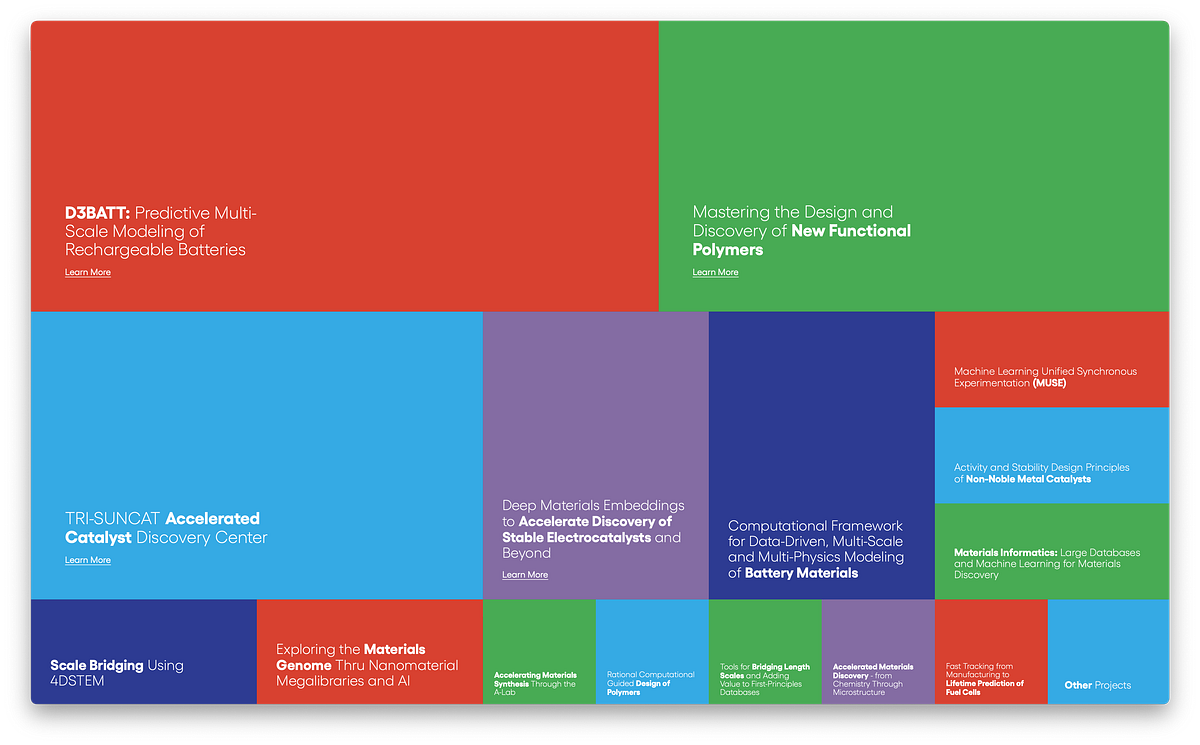 TRI’s Accelerated Materials Design & Discovery (AMDD) Program — An ...