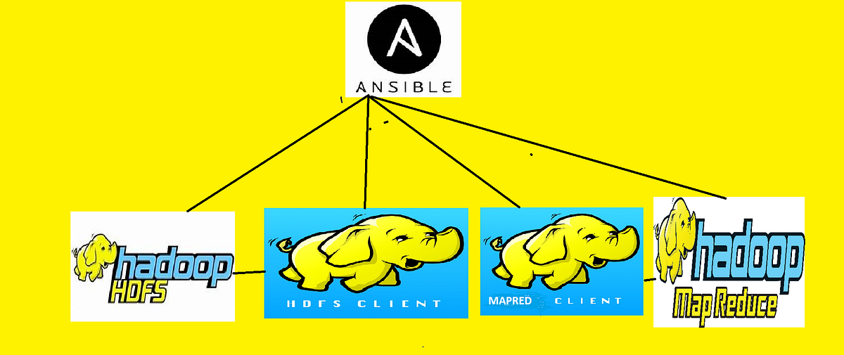 Setup Hadoop Hdfs Cluster Mapreduce Cluster And Client With Hive By Ansible By Buddhiprakash