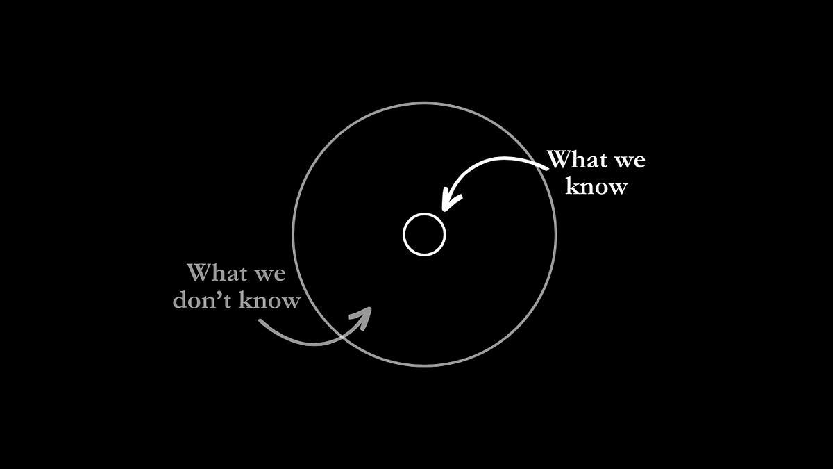 Do you know your Circle of Competence? | Medium