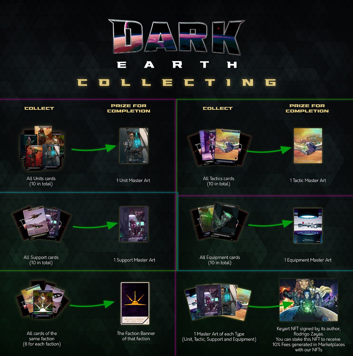 Dark Earth: Collecting Milestones 🏆 | by Dark Earth | Medium