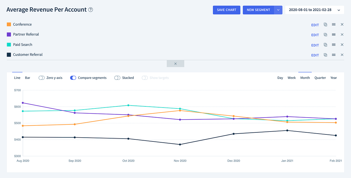 (ARPA) Average Revenue Per Account and how to calculate | by Watcher ...