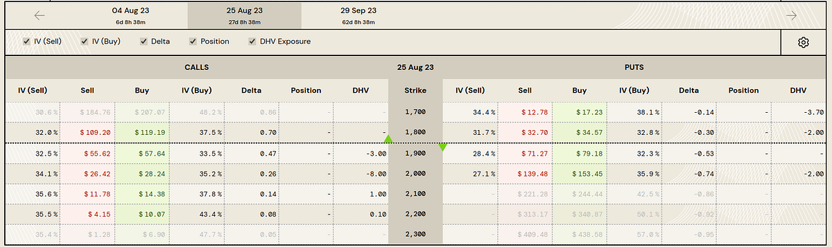 Arb-ing Options On-chain for fun & profit on Rysk Beyond with ChatGPT and WolframAlpha | by ...