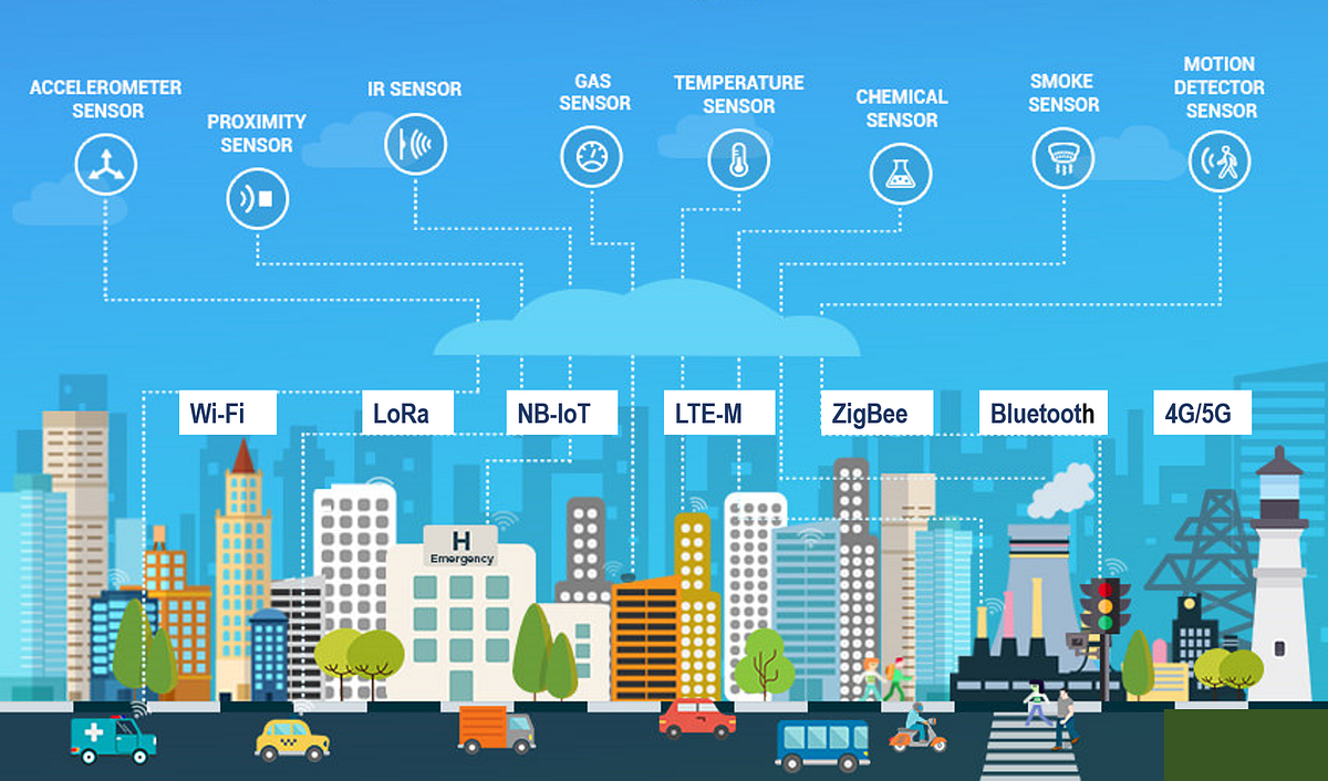 IoT Sensor Deployment Challenges & How To Resolve Those | by NIVID ...