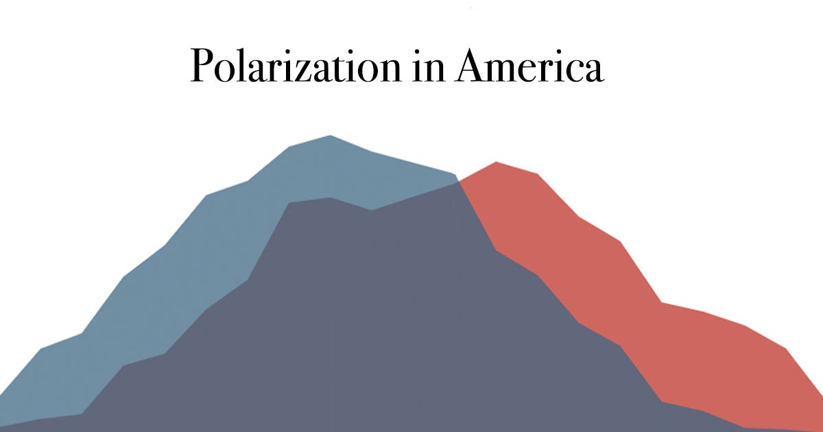 Political Polarization in American media | by Jenna Ritchie | Medium