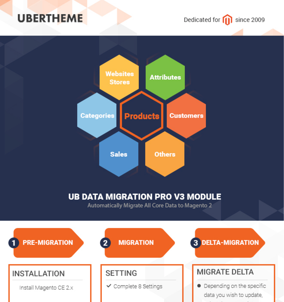 5 Essential Resources on How to Get Started with Magento data migration | by UberTheme | Medium